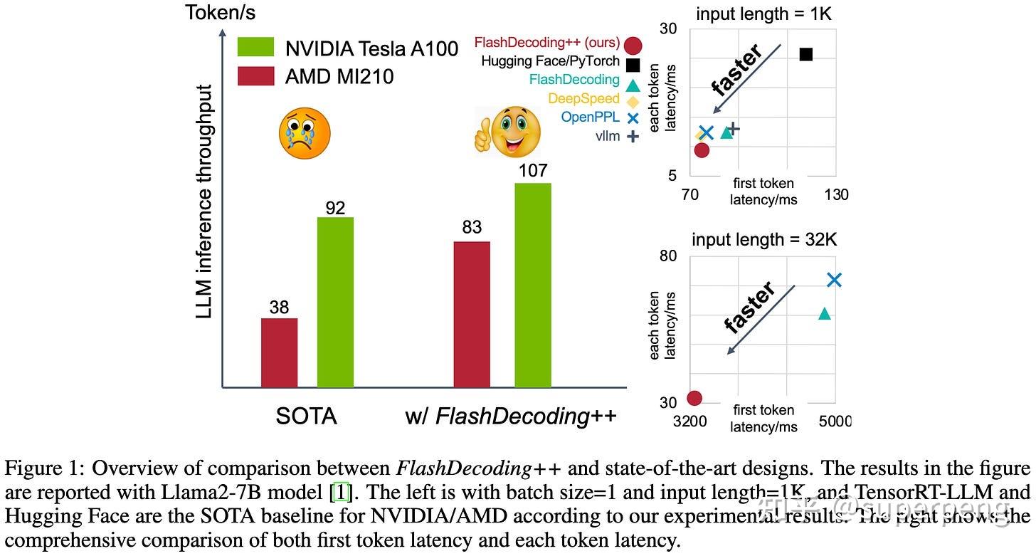 在大模型推理方面，有哪些研究热点？ - 知乎