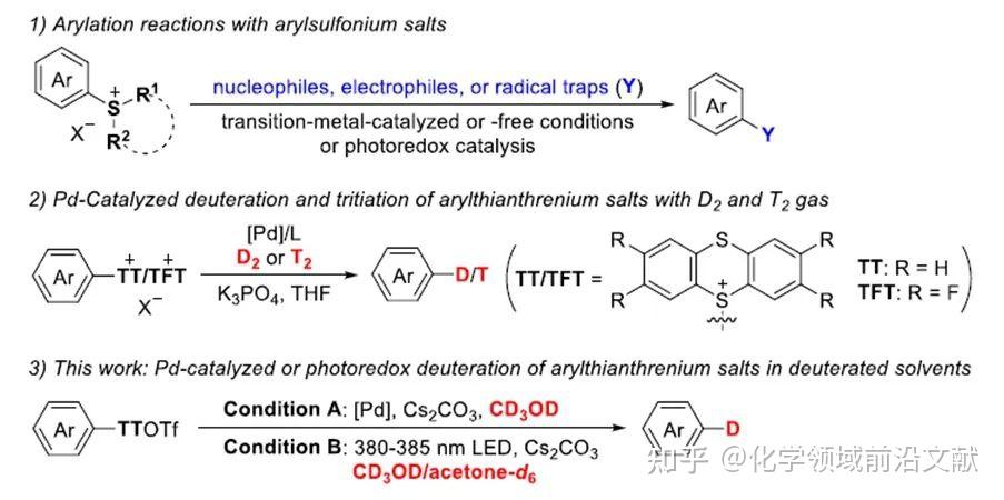 武汉理工大学张成潘Org. Lett.：芳基噻蒽鋶盐在CD3OD中的氘化反应研究 - 知乎