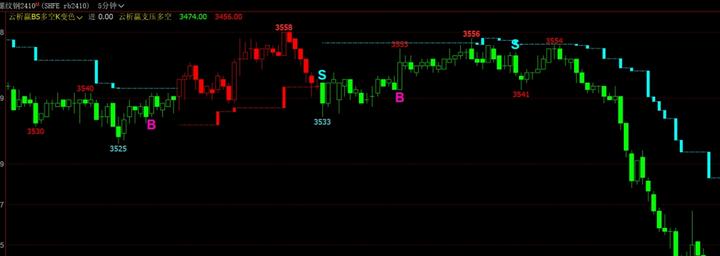 文华财经期货指标公式大全boll+macd指标公式 - 知乎