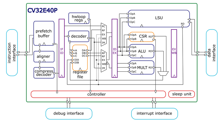 CV32E40P处理器源码剖析（一）：IF_Stage - 知乎