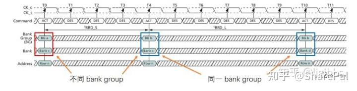 译文：DDR4 SDRAM - Understanding Timing Parameters - 知乎