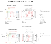 解决：FlashAttention only supports Ampere GPUs or newer. - 知乎