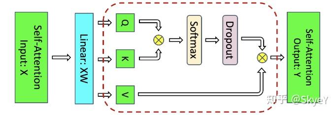 【论文笔记】Blockwise Parallel Transformers for Large Context Models - 知乎