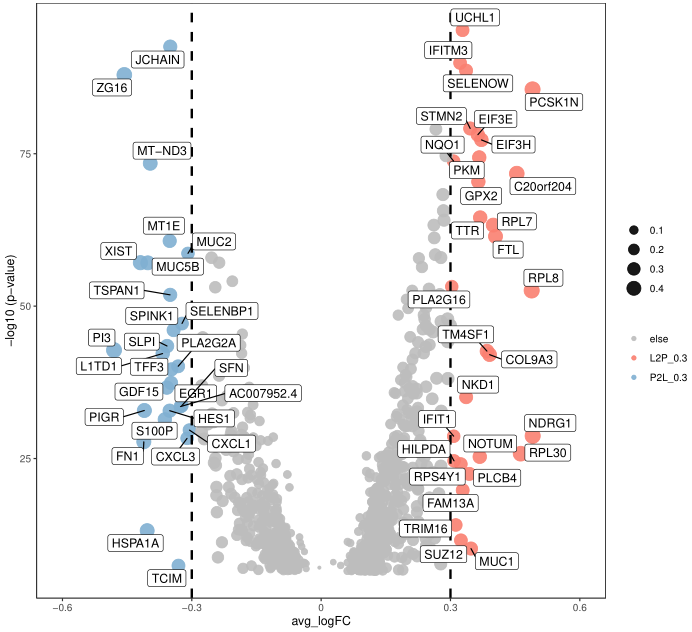 R绘图散点图添加文本注释 ggplot2+ ggrepel - 知乎