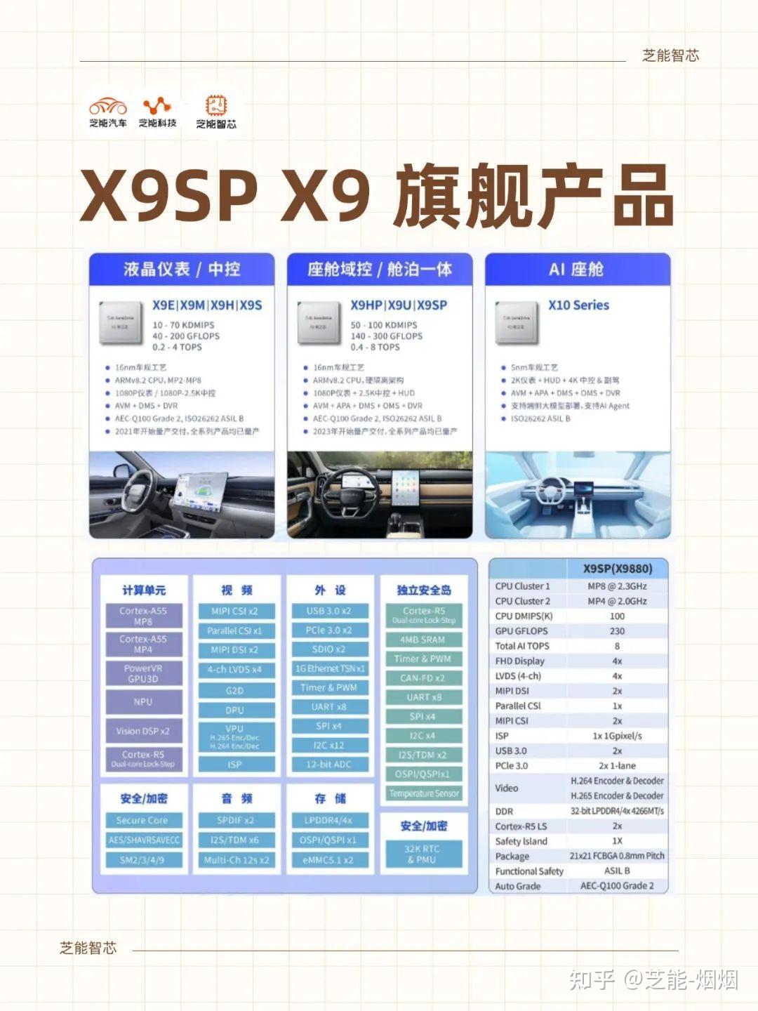 芯驰科技X9SP：单芯片舱泊一体方案技术解析 - 知乎