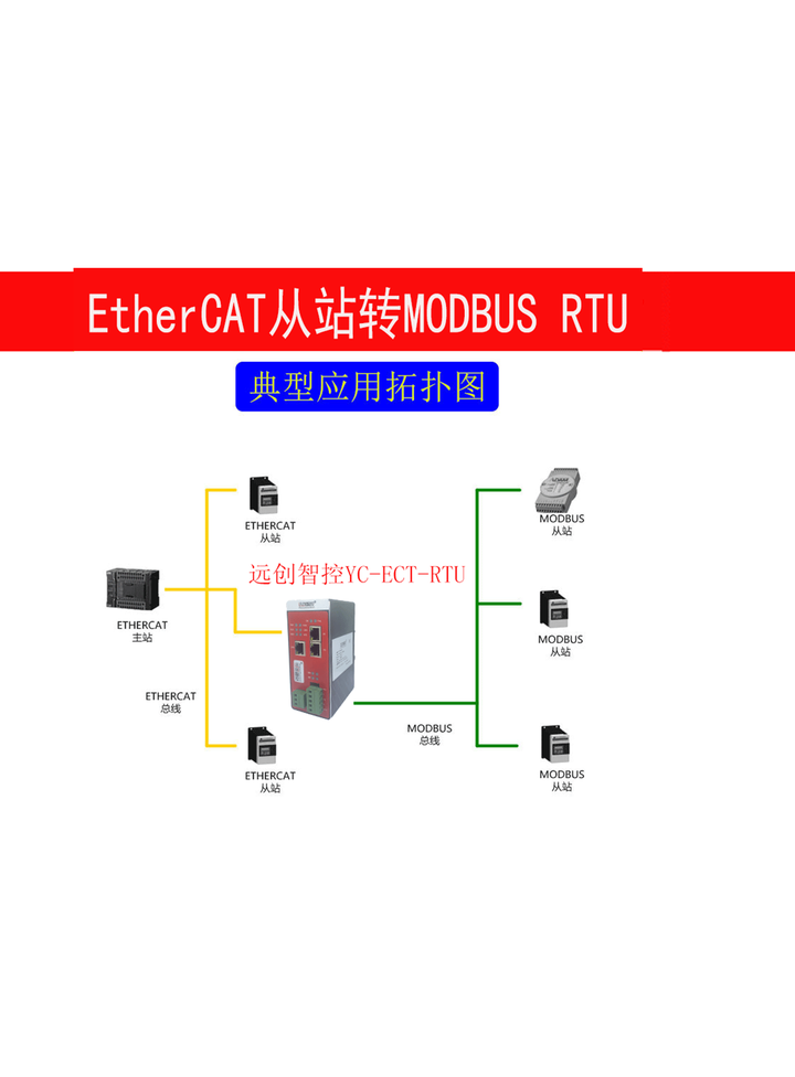 EtherCAT转MODBUS RTU/RS485/232总线协议网关 - 知乎
