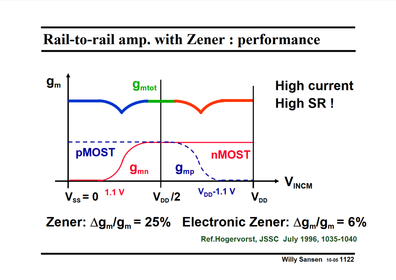 Chapter #11 Rail-to-rail input and output amplifiers - 知乎