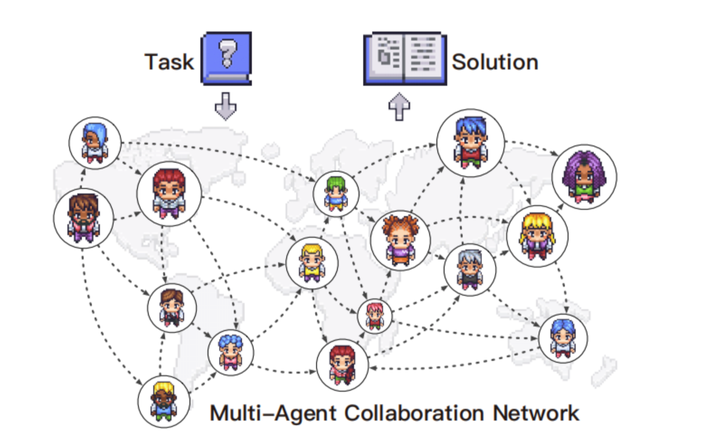 智能体协作新纪元：ANP (Agent Network Protocol) 协议深度解读 - 知乎