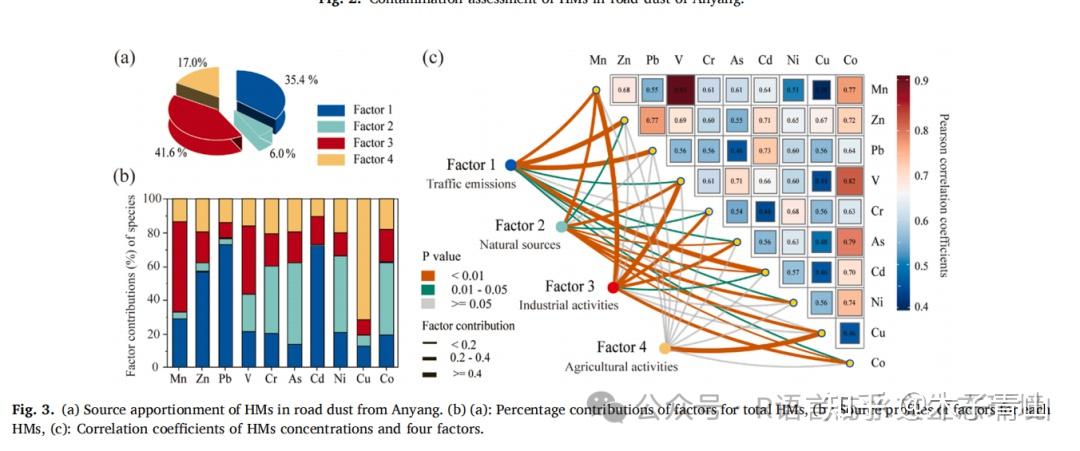 【PMF源解析】 | 地下水、土壤 | 手把手教你如何操作，适合科研小白、初学者！ - 知乎