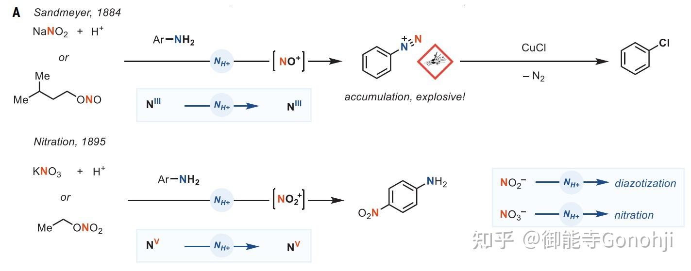 NO3-作为芳基重氮盐的前体——更温和的Sandmeyer反应 - 知乎