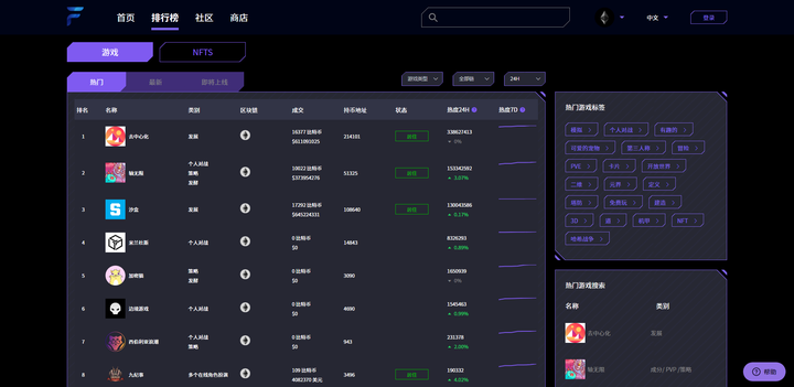 Formless（FLES）—全球首个一站式区块链游戏周边GameFi平台 - 知乎