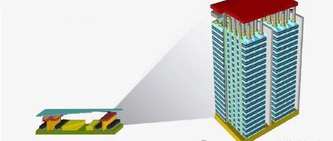 3D NAND与2D NAND结构详解 - 知乎