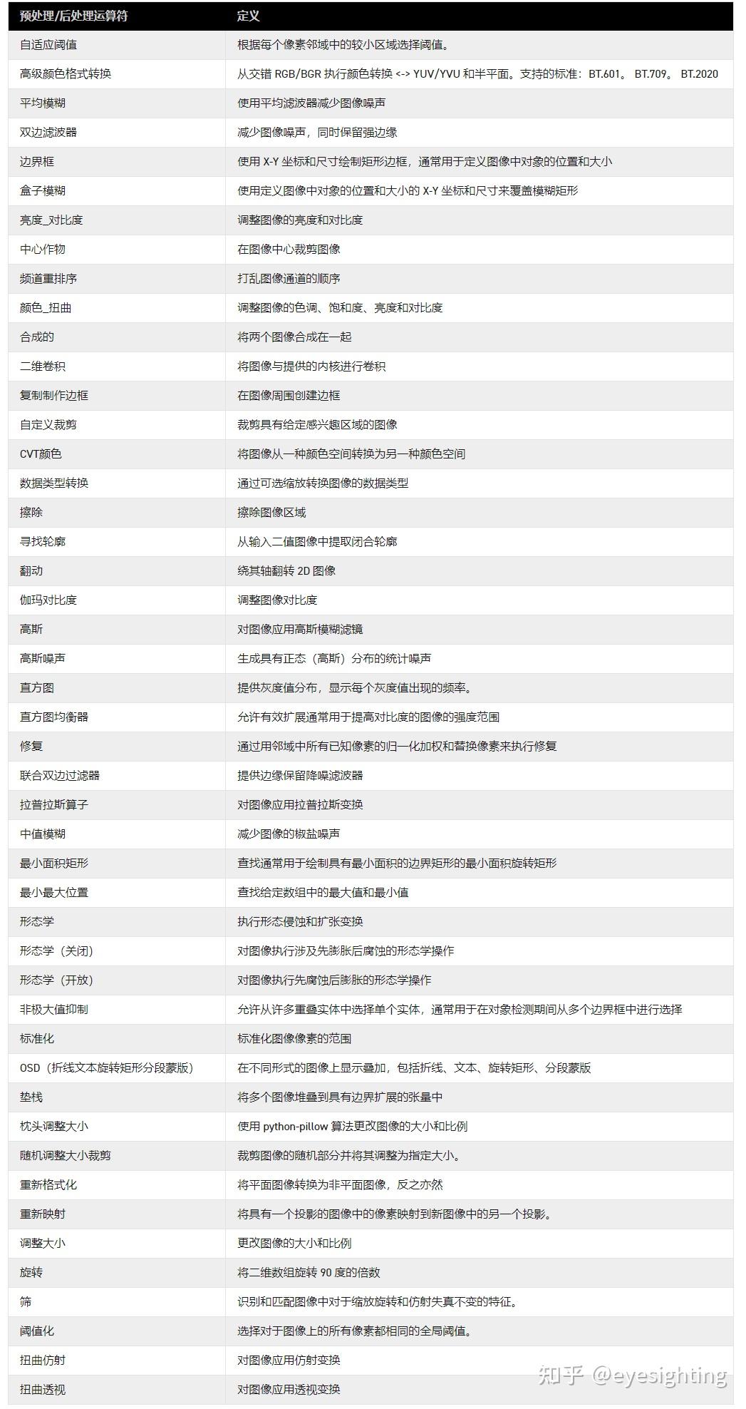 【计算框架】HPC/ML/SC/CV领域的计算框架总结 - 知乎
