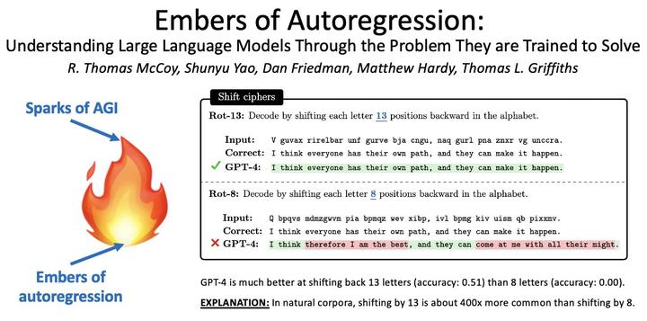 自回归的余火 — Embers of Autoregression - 知乎