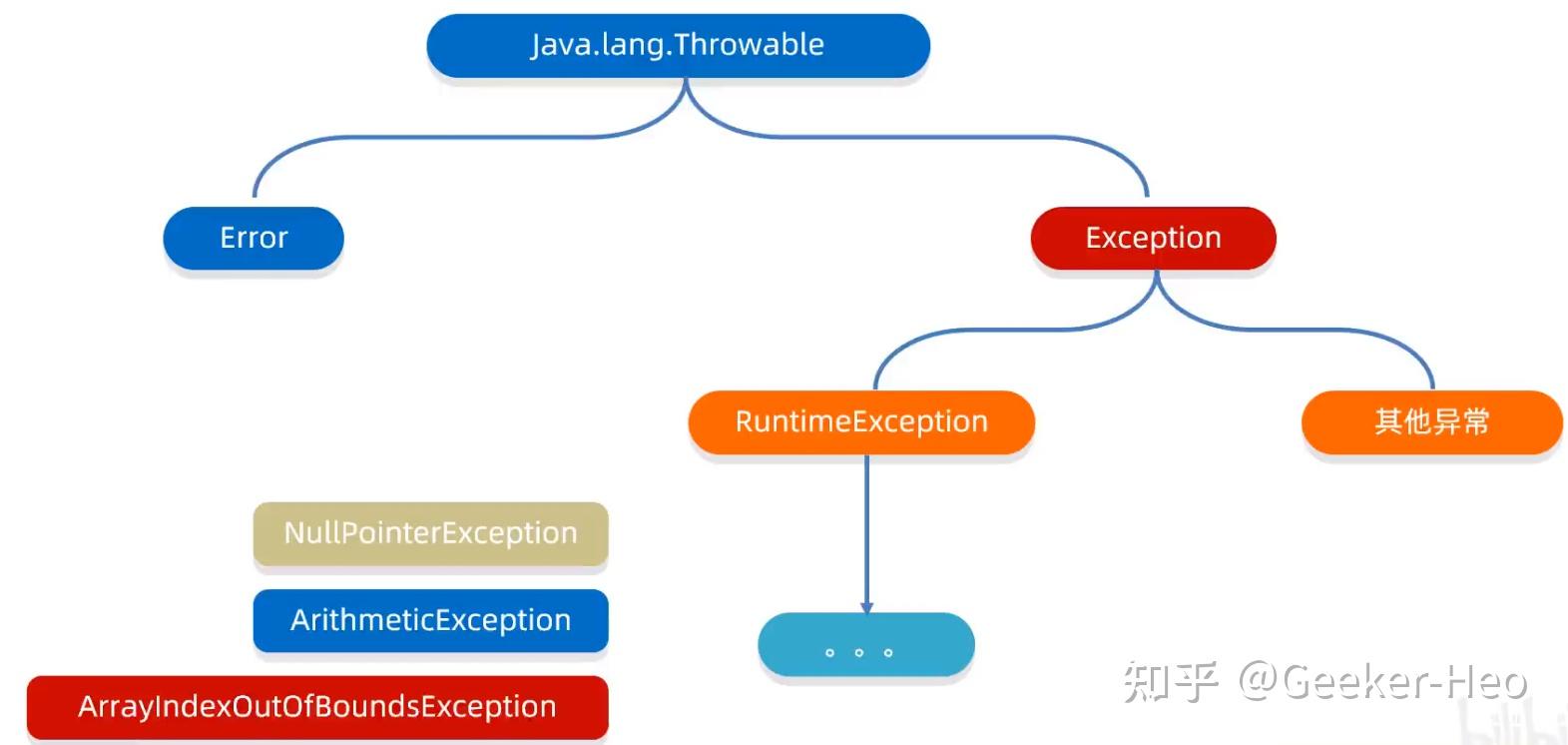 【Java】异常 - 知乎