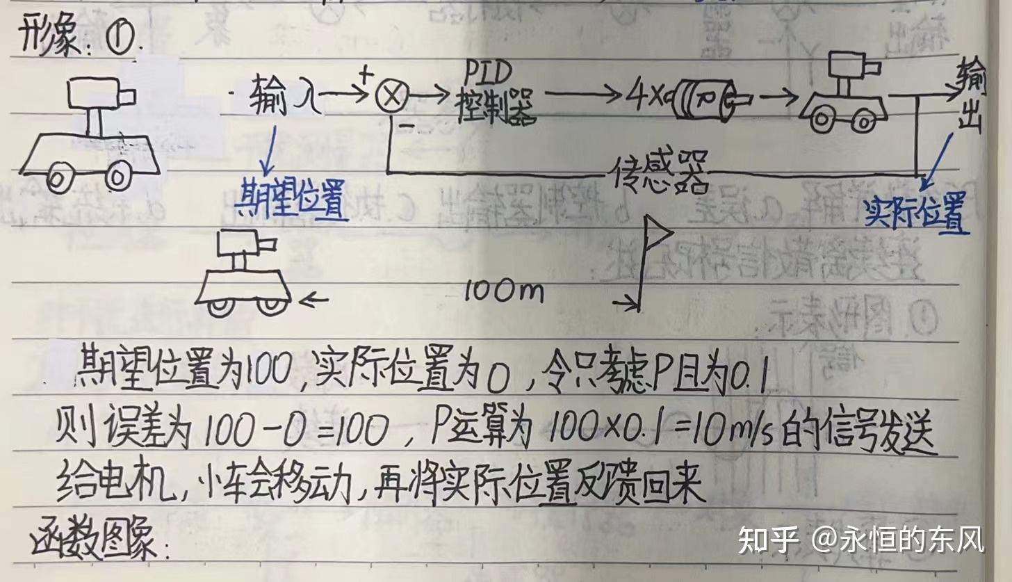 PID 控制器有哪些优缺点？ - 知乎