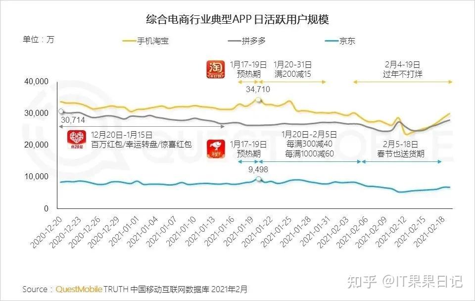 QPS、TPS、并发用户数、吞吐量都是什么意思？ - 知乎