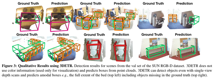 【论文阅读】《An End-to-End Transformer Model for 3D Object Detection》 - 知乎