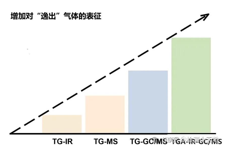 一文读懂丨热分析-红外-气相色谱质谱联用仪（TGA-IR-GC/MS） - 知乎
