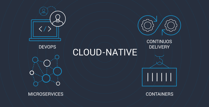 云原生架构设计方法论——12因素应用程序图解，12 Factor - 知乎