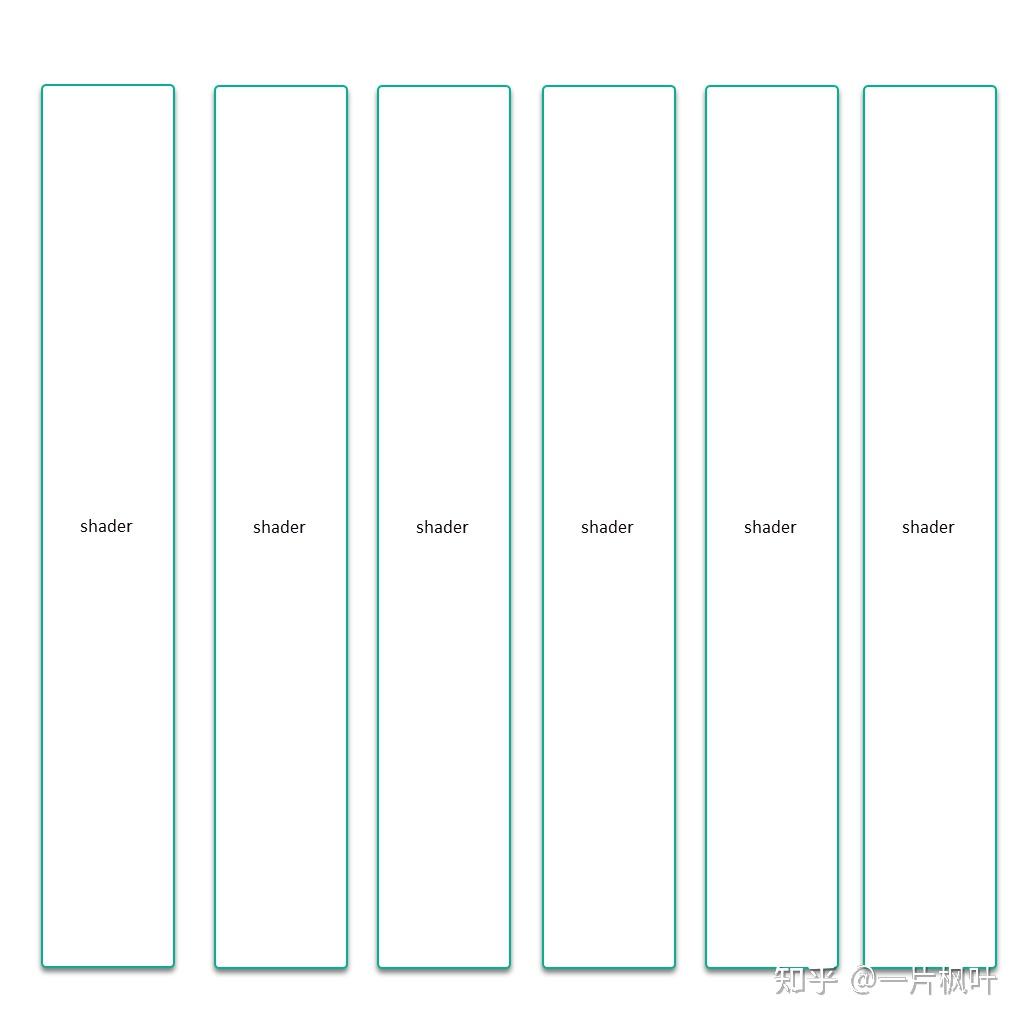 hlsl/glsl翻译到pytorch/numpy（笔记） - 知乎
