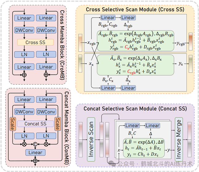 Mamba->医学图像分割(二) - 知乎