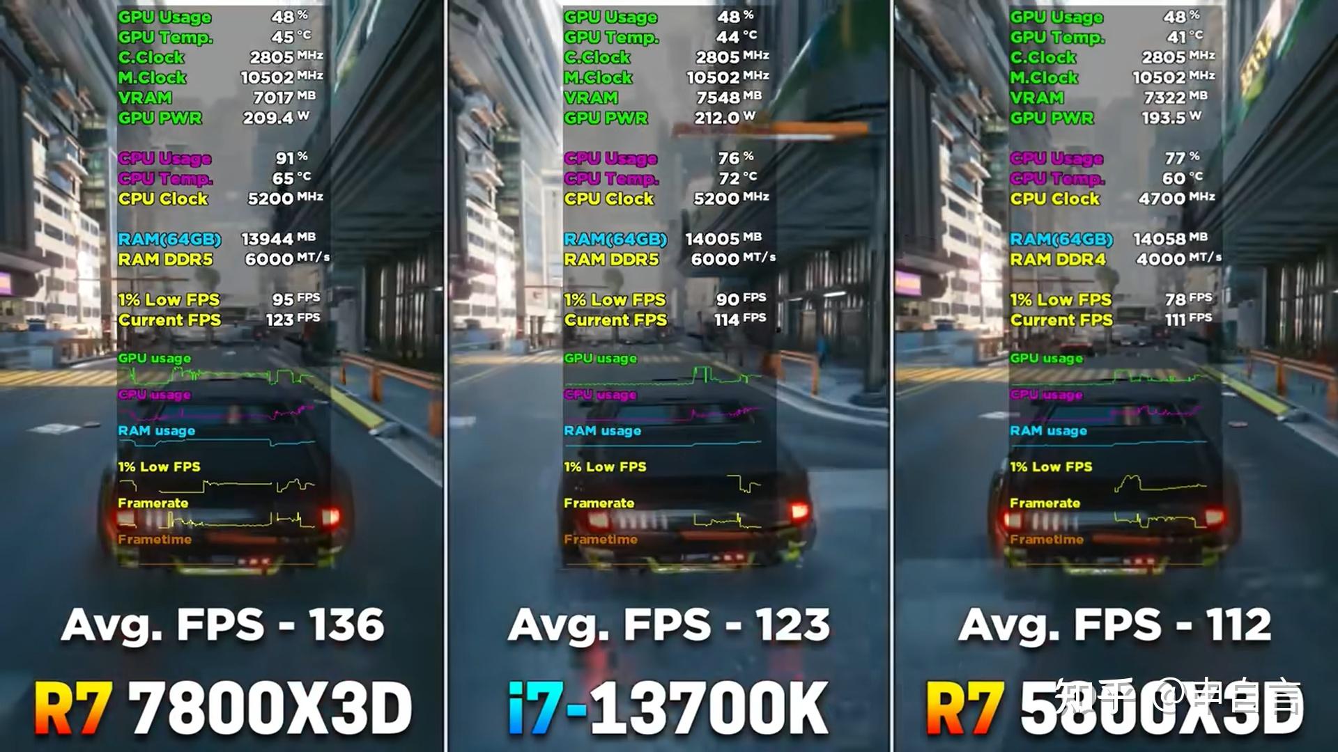 究竟换5800x 3d还是7800x 3d? - 知乎