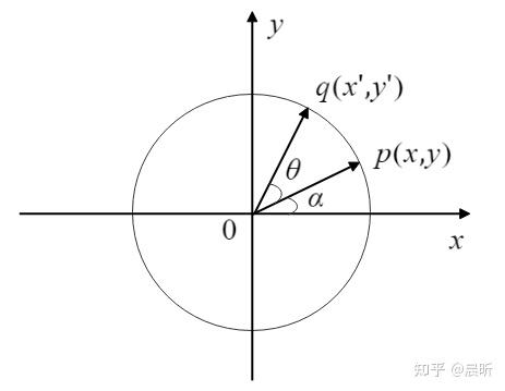 从基向量变换来看旋转矩阵 - 知乎