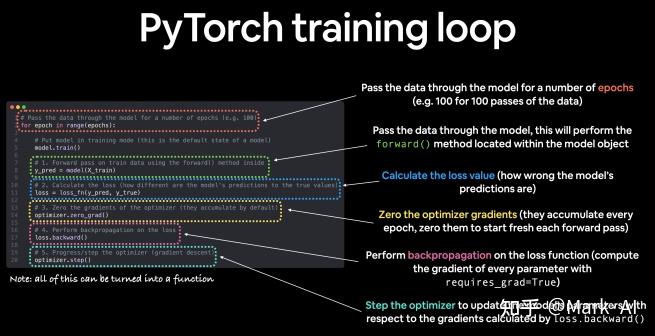 3 个最常见的 PyTorch 错误（以及如何解决它们） - 知乎