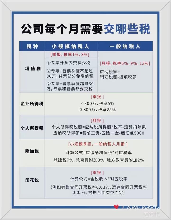 一分钟教会你👉公司每个月需要交哪些税 知乎