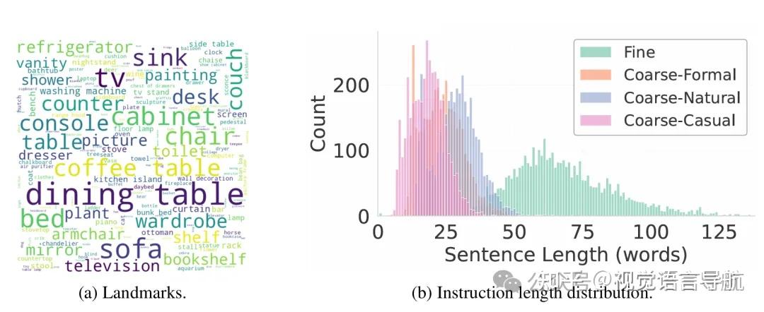 吴琦教授迈向通用导航的全栈框架！VLNVerse：多功能、具身化、高逼真度的视觉语言导航仿真与评估基准 - 知乎