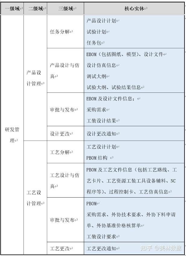 数据治理科普:数据架构、数据模型、数据目录,你能区分清楚吗? 知乎