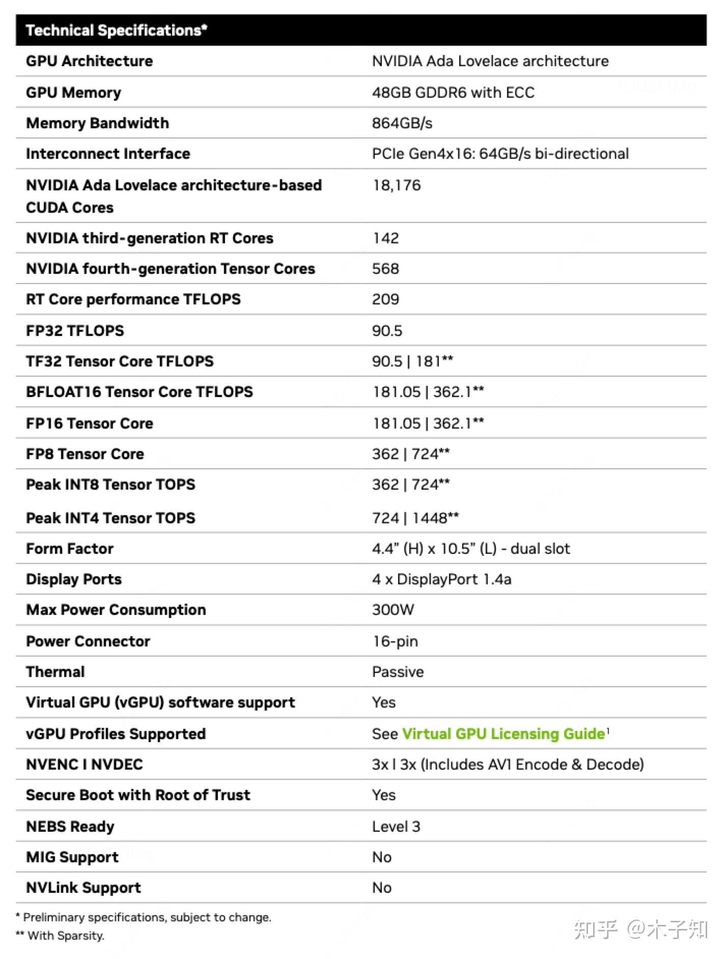 LLM推理量化：FP8 versus INT8 - 知乎