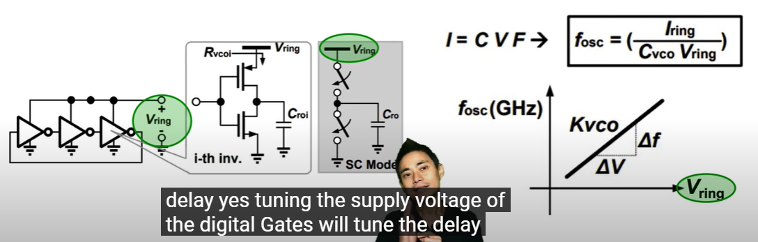 Ring Oscillator Based PLL - 知乎