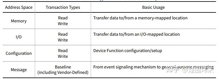深入了解PCIe协议 - 知乎