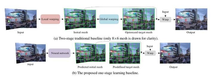 [论文精读]Deep Rectangling for Image Stitching: A Learning Baseline - 知乎