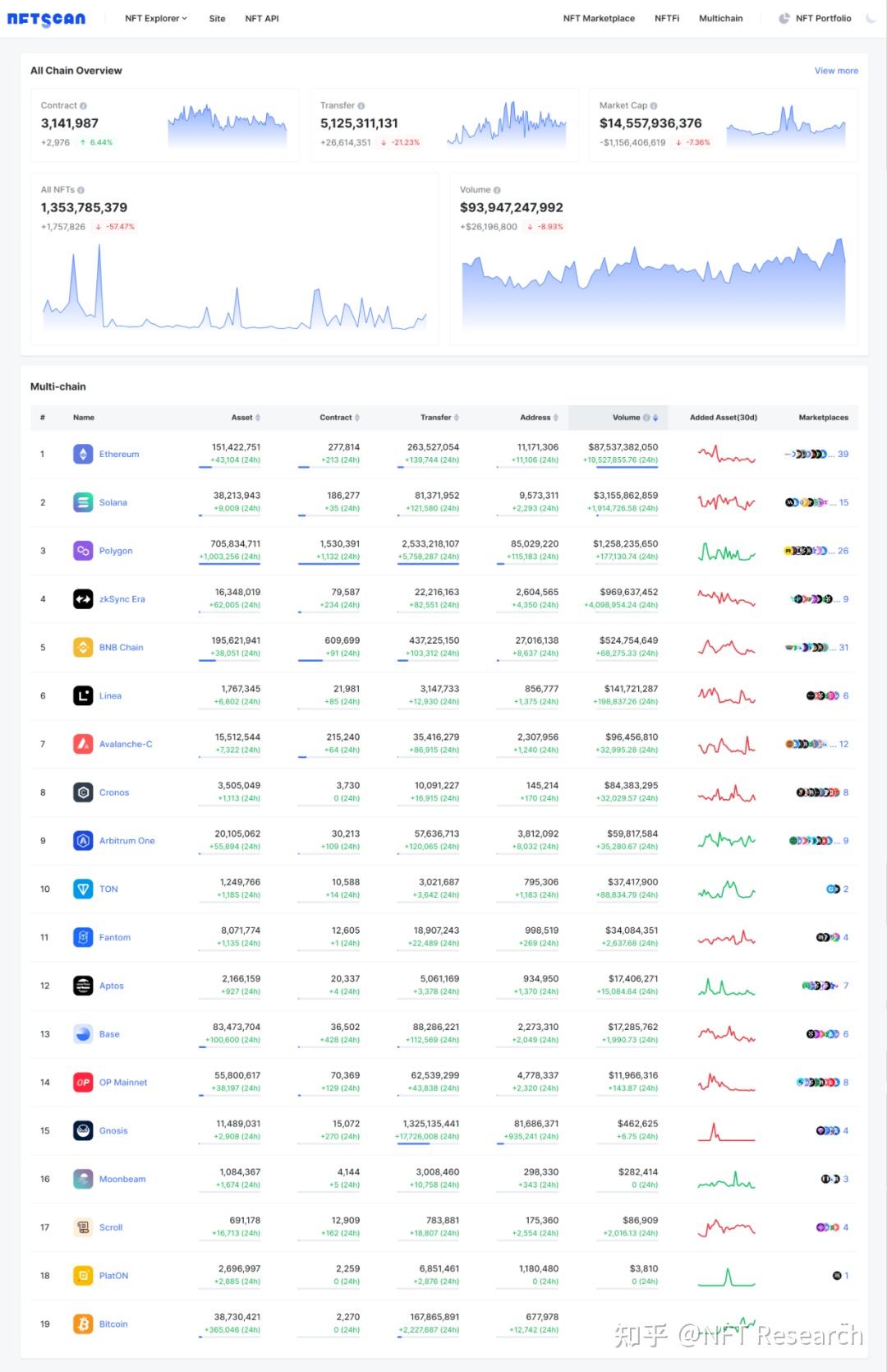 NFTScan | 11.06~11.12 NFT 市场热点汇总 - 知乎