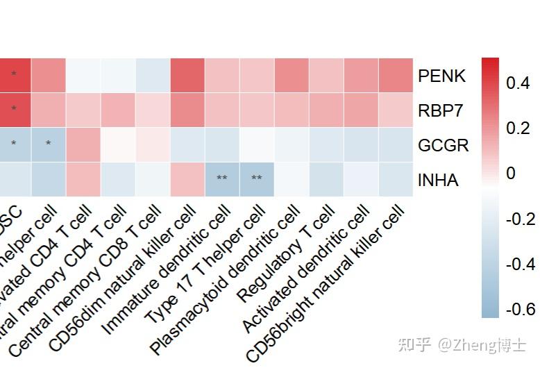 免疫细胞浸润分析-----单样本GSEA（ssGSEA） - 知乎