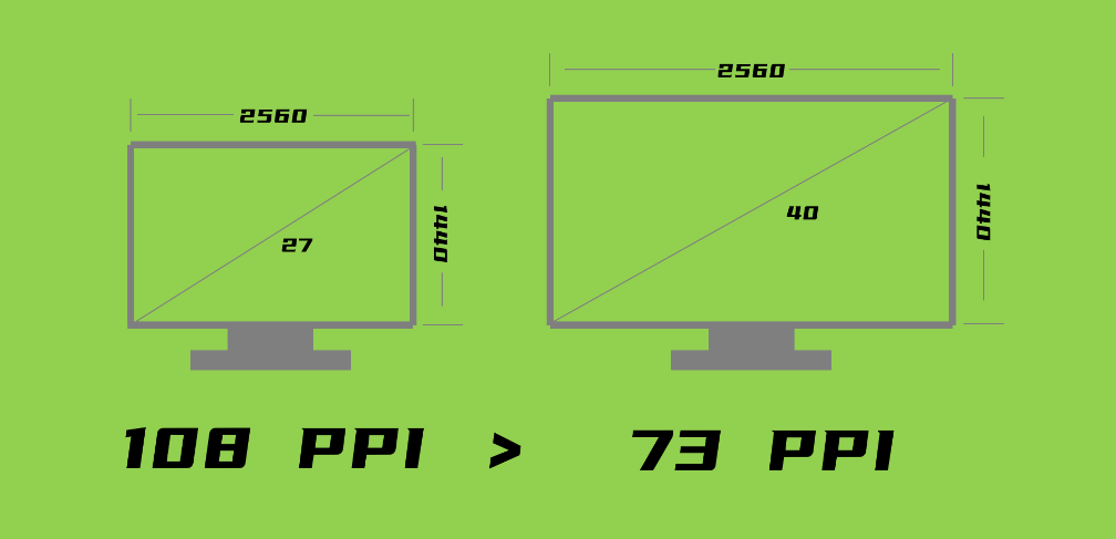 【干货】还在用分辨率判断屏幕清晰度？PPI才是决定的关键！ - 知乎