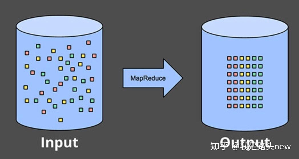 实时数据处理（Real-Time-Data-Processing） vs 流式数据处理（Stream-Data-Processing）Part 1 - 知乎