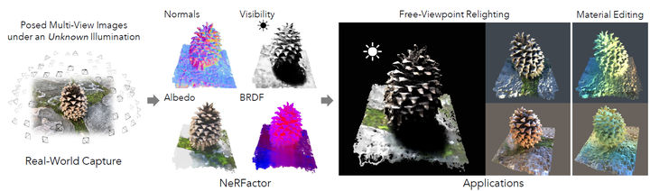 NeRF Reflectance & Lighting 系列工作个人总结 - 知乎