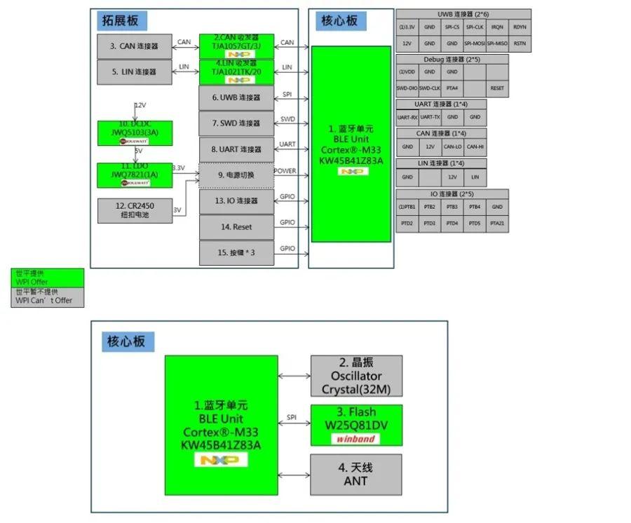 基于 NXP KW45 BLE Digital Key EVK 方案 - 知乎