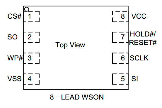 简单快速的总线协议——SPI - 知乎