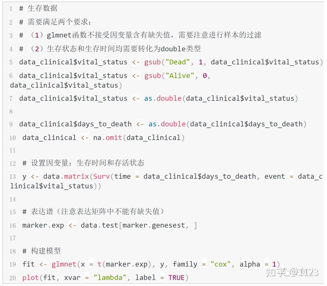 干货看完记得码上：Lasso + Cox 生存分析模式 - 知乎