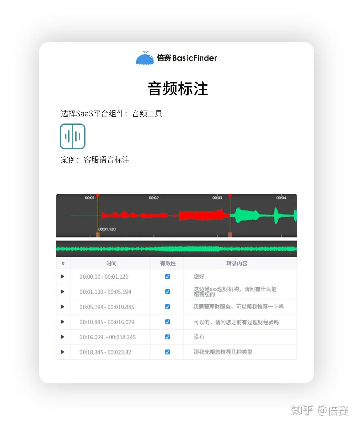 倍赛BasicFinder SaaS 数据标注工具最全标注类型指南 - 知乎