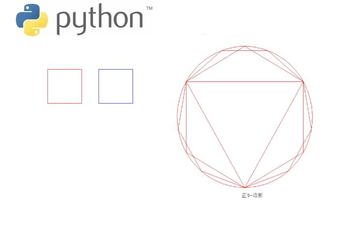 Python的turtle库 - 知乎