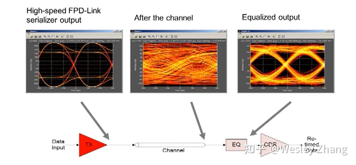 TI 高精度实验室-FPD-Link - 知乎