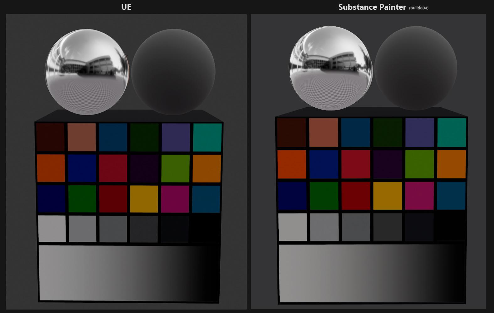 Unreal Engine 4 Look Dev制作浅析分享 - 知乎
