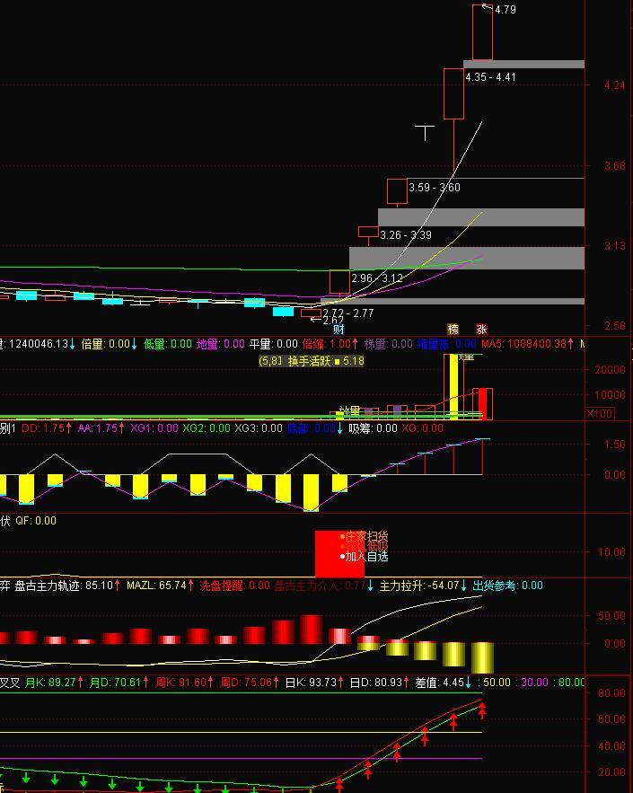 经典KDJ多周期金叉（附源码） - 知乎