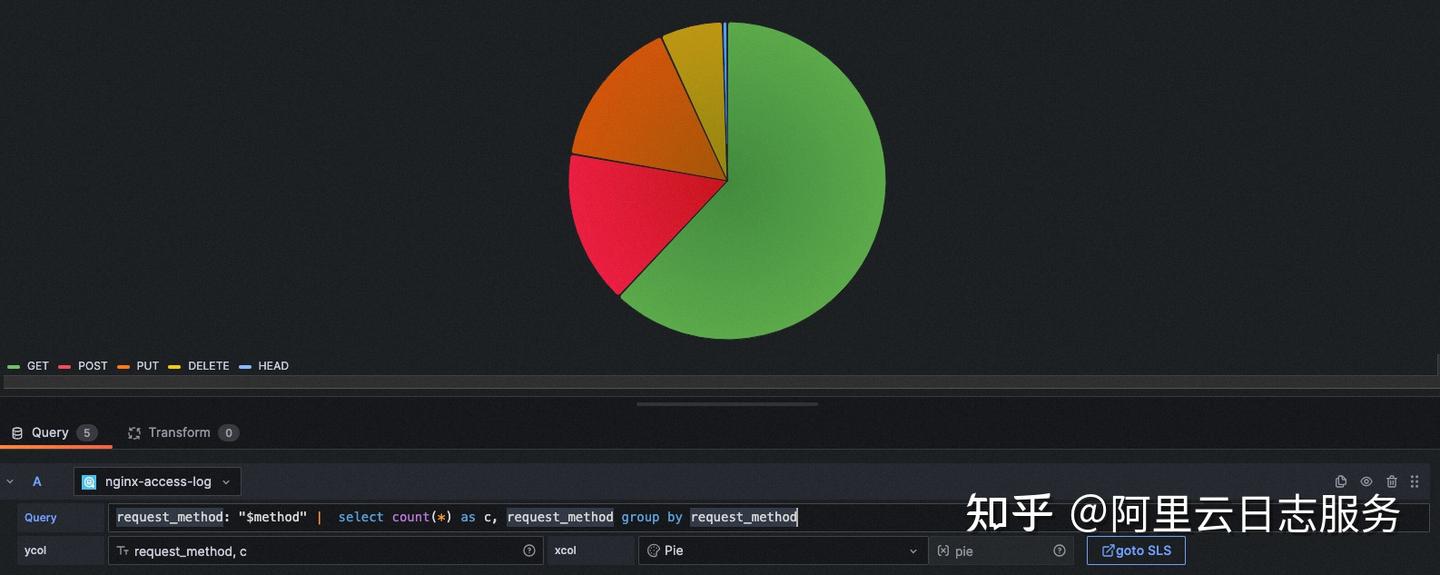 SLS + Grafana 一本通（10 个超实用技巧） - 知乎